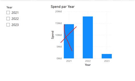 Solved Check If Slicer Is Selected While Same Dimension I Microsoft Fabric Community