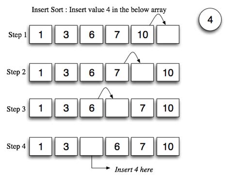 Code N Learn A Simple Insertion Sort