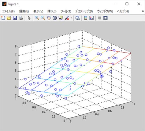 【入門】重回帰分析 matlab 【数値計算】 シミュレーションの世界に引きこもる部屋