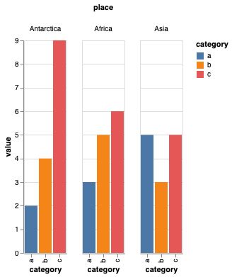 Python X Is It Possible To Sort The Columns Of An Altair Grouped Bar Chart Based On The