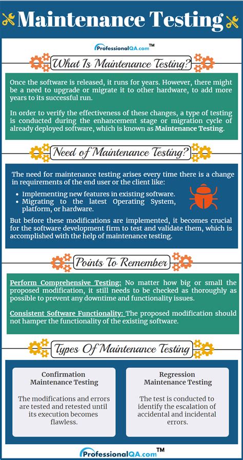 What Is Maintenance Testing
