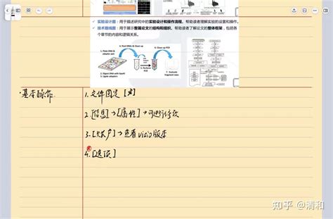 ai学习之路 点头教育 2023 8 7 知乎