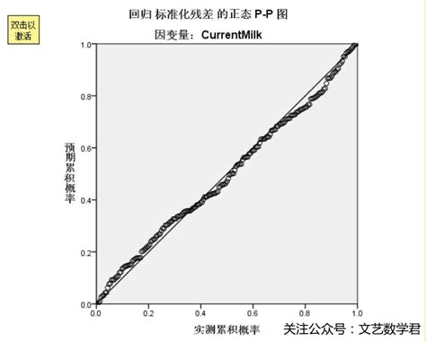 Spss做残差图sp图sp散点图怎么做第12页大山谷图库