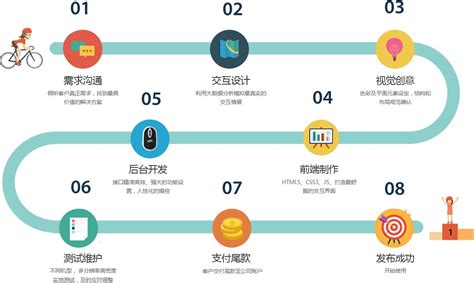 你福软件