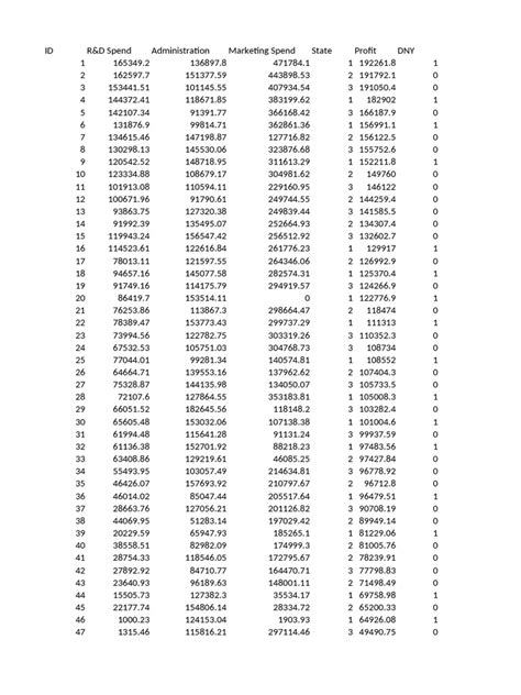 Datasetmultipleregression6 Pdf Bmw Sedan Automobile