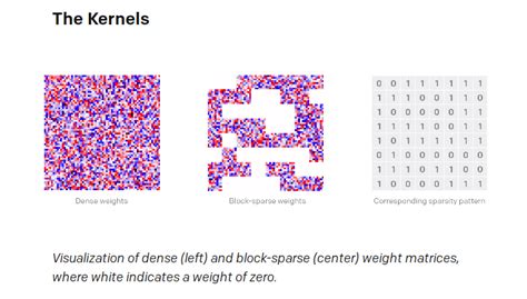 openai launches software to speed up gpu powered neural networks