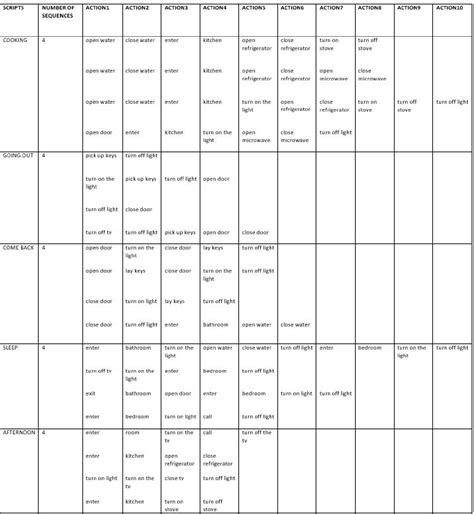 Figure 1 From Using Social Scripts In Human Robot Interaction Semantic Scholar