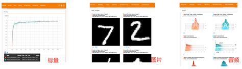 TF Tensorflow 可视化TensorBoard 忆凡人生 博客园 TF Tensorflow 可视化TensorBoard 忆凡人生 博客园