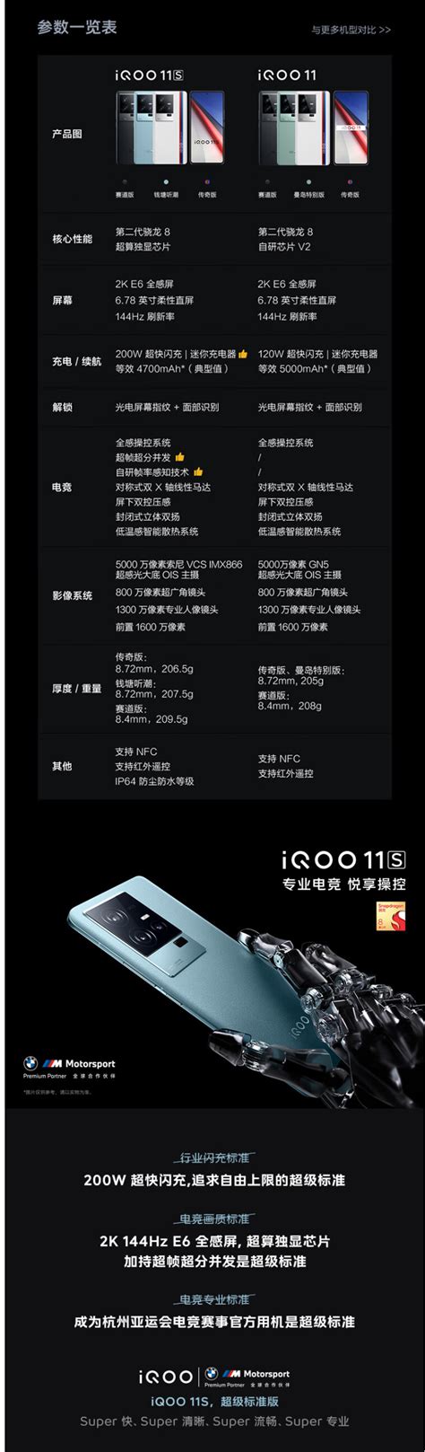 iQOO 11S 5G全网通 16GB 1TB 赛道版 2K 144Hz E6全感屏 第二代骁龙8 200W超快闪充 iqoo11s电竞游戏