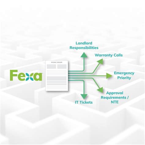 Fexa On Linkedin Fexability Fexasmart Facilitymanagement Facman