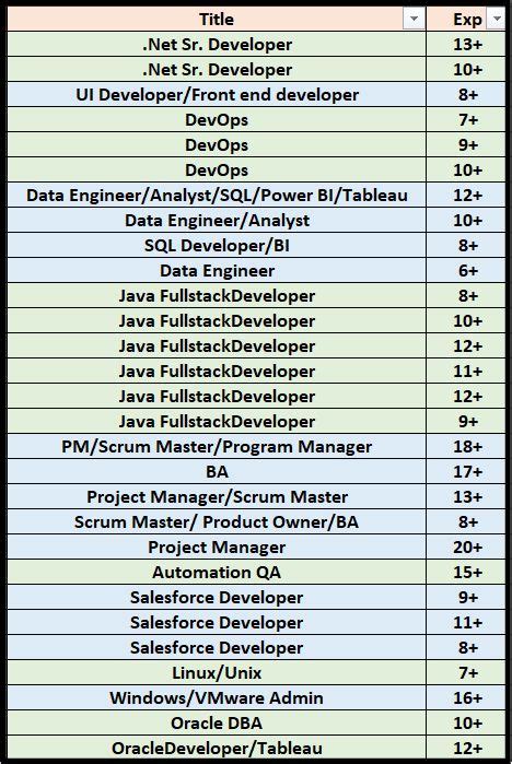 Vamsi Lakkoju On Linkedin Qaautomation Uifrontenddeveloper