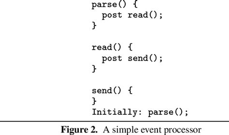 Figure 2 From Verifying Liveness For Asynchronous Programs Semantic