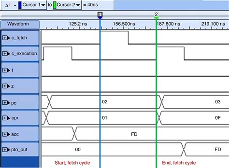 Characterization And Synthesis Of A 32 Bit Asynchronous Microprocessor