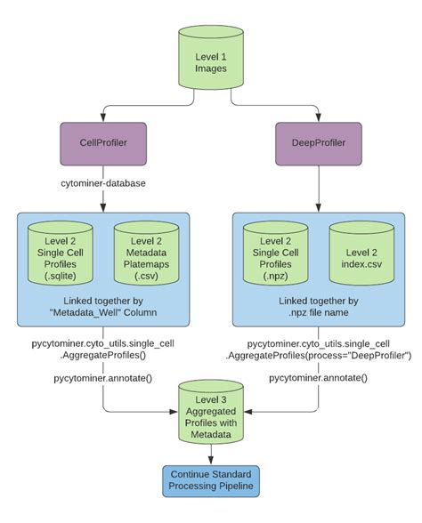 adding metadata information to saving npz files · issue 229