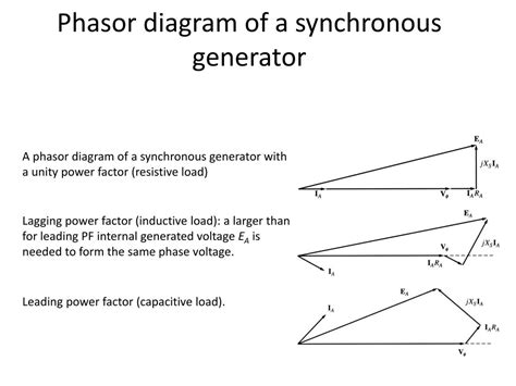 Ppt Synchronous Machines Ac Generators Powerpoint Presentation Free Download Id 2303397
