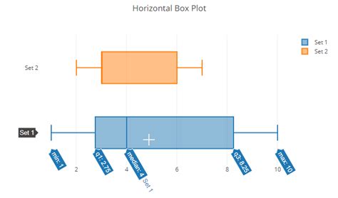 Customize Boxplot Quantiles Labels · Issue 4587 · Plotlyplotlyjs · Github