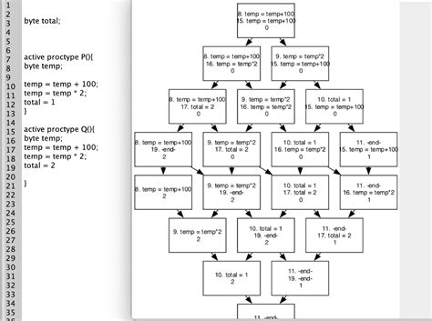 how concurrency works a visual guide waqas younas blog