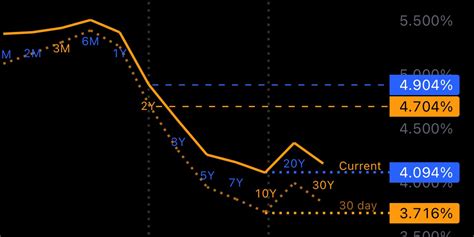 Global Macro Trading For Idiots Citrini Research
