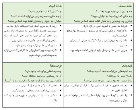 تجزیه و تحلیل Swot ایزوسیستم