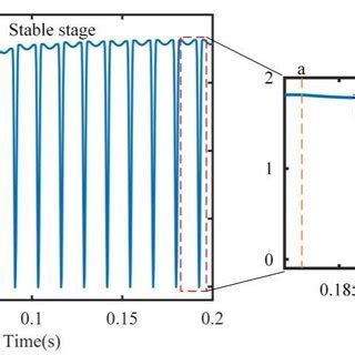 Angular Spacing Of Ball I And Ball I 1 Download Scientific Diagram