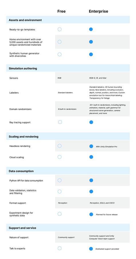 Apply For Access Unity Computer Vision