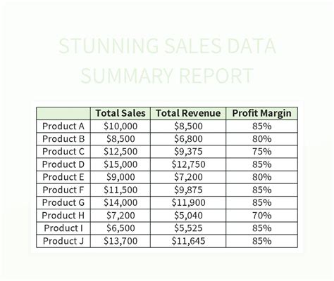 Free Project Summary Report Templates For Google Sheets And Microsoft Excel Slidesdocs