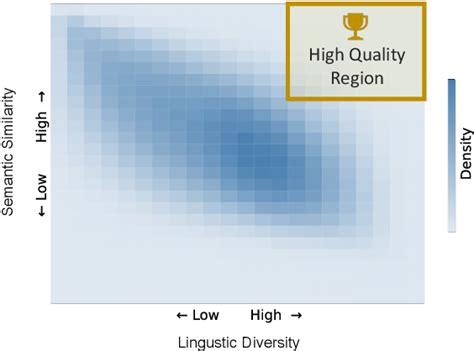 Figure 2 From Quality Controlled Paraphrase Generation Semantic Scholar