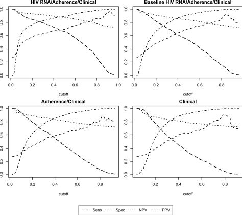 Figure 2 From Super Learner Analysis Of Electronic Adherence Data Super