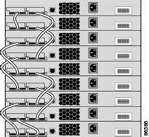Stacking Cables R Meraki