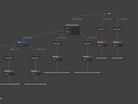 [performance] int8 model is running 10x slower than fp32 version · issue 14439 · microsoft