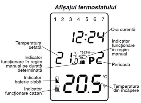 CRONOTERMOSTAT DIGITAL DE CAMERA COMPUTHERM Q CALOR