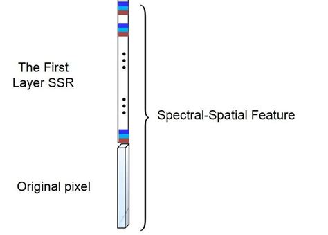 The New Spectral Spatial Features Download Scientific Diagram