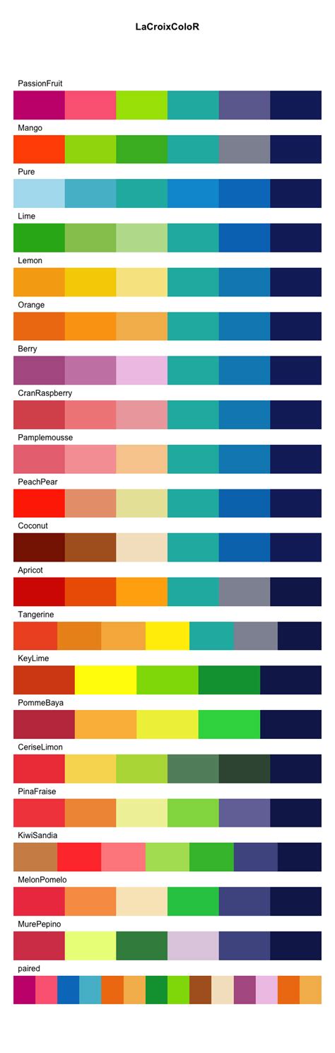 Alternatives And Detailed Information Of R Color Palettes Gitplanet