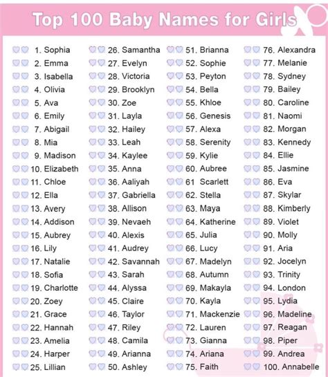 미국에서 가장 인기있는 여자이름 영어이름 Girls Name 영어이름짓기 2013년 5월기준 네이버 블로그