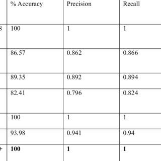 Comparison Part 1 Using Correlation Based Feature Selection