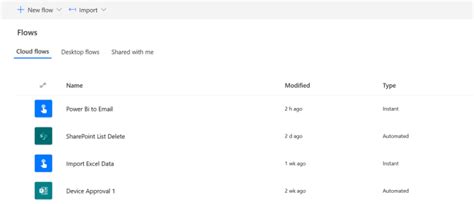 Troubleshoot Any Power Automate Or Power Apps Issues By Michaelalex0 Fiverr