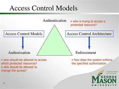 Ppt Addressing The Safety Problem In Access Control Hru Model Powerpoint Presentation Id 781566