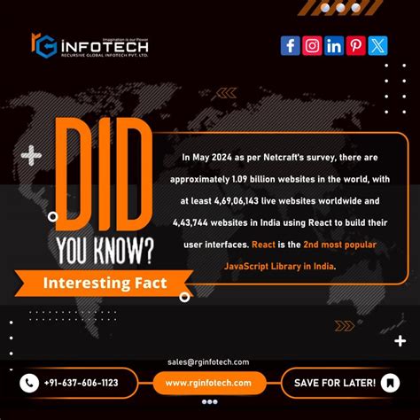 Rg Infotech Recursive Global Infotech Pvt Ltd On Linkedin