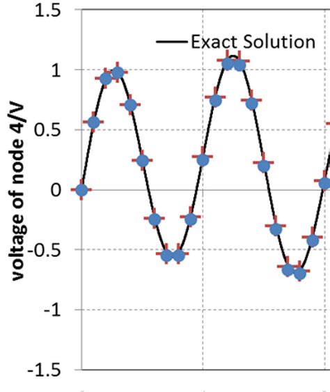 Nodal Dynamic Equation Used For Electromagnetic Transient Simulation Of Linear Switching Circuit