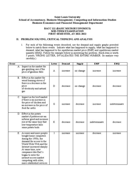 Bacc 111 Midterm Exam Part Ii Pdf Price Elasticity Of Demand