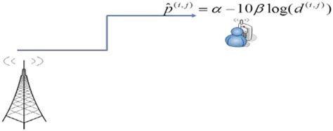 Rss For Distance Estimation Download Scientific Diagram