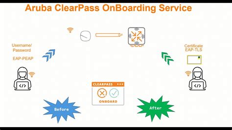 Aruba Clearpass Onboarding Byod Youtube