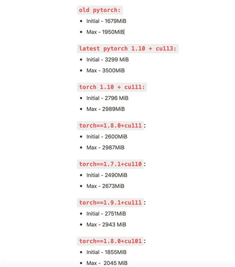 Gpu Memory Shoot Up While Using Cuda113 Deployment Pytorch Forums