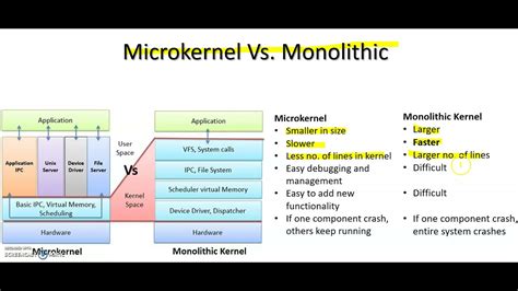 Unit1 Lecture9 Microkernel Vs Monolithic Youtube