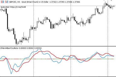Indicators The Hilbert Oscillator Indicator Articles Library Comments Mql5 Programming Forum