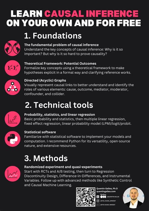 Quentin Gallea Phd On Linkedin Want To Start Well 2025 Learn Causal