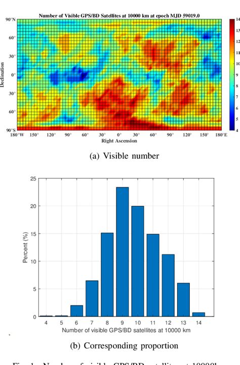 Figure 1 From Space Borne Gnss Receiver Autonomous Integrity Monitoring By Deviations Of Semi
