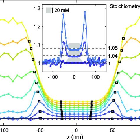 Simulations Of Multivalent Associative Polymers Reveal Enrichment Of Download Scientific