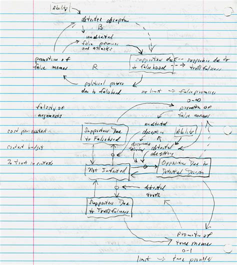 causal loop diagram tool concept definition