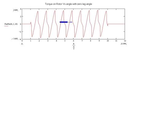 Secure Physicsanimations Org Docs Three Phase Motor Files
